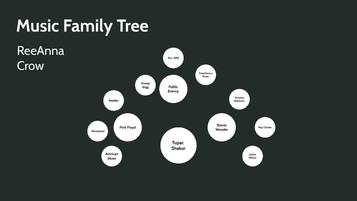 Music Family Tree by ReeAnna Crow [STUDENT] on Prezi