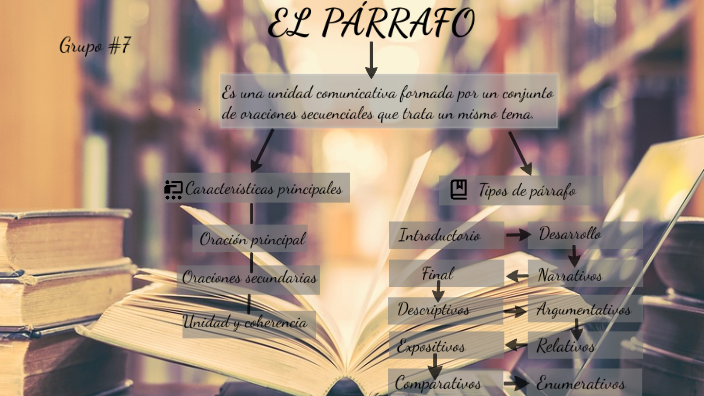 EL PARRAFO by Jissel Santos on Prezi