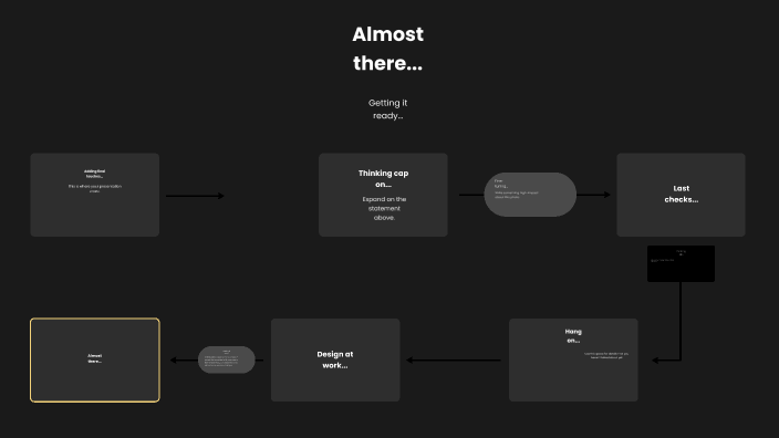 Frankenstein Mind Map by Abigail Kim on Prezi