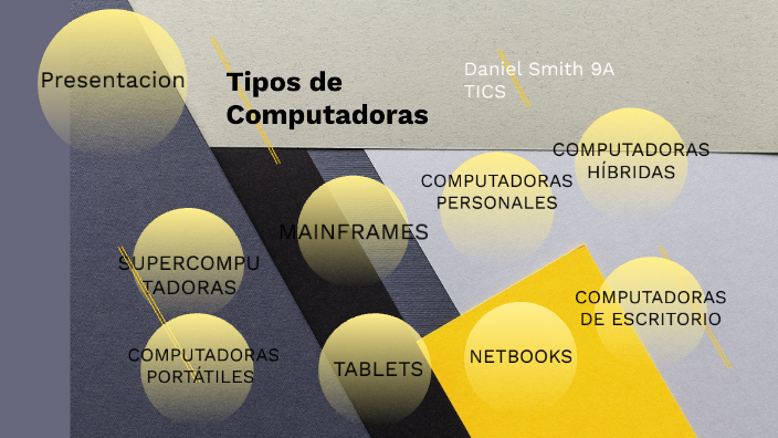Tipos de computadoras by Daniel Alexand3r on Prezi