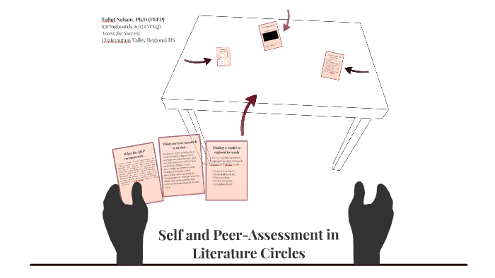 Self and Peer Assessment for Conversation Skills by tollof nelson on Prezi