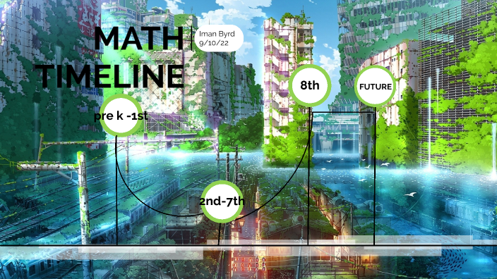 Math Timeline by Iman Byrd on Prezi
