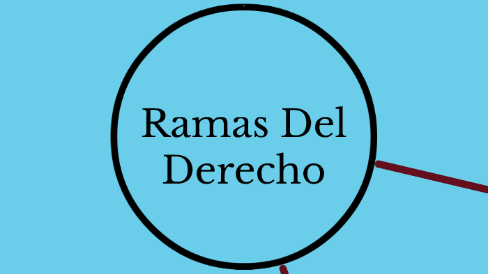 Ramas del Derecho by Renny Jesus Freitez Martin on Prezi