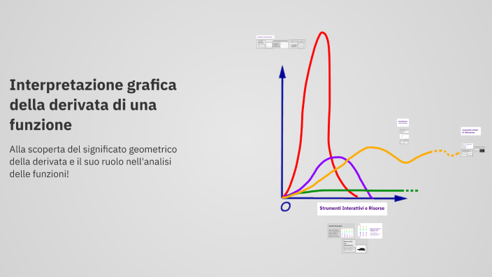 Interpretazione grafica della derivata di una funzione by Erminia ...
