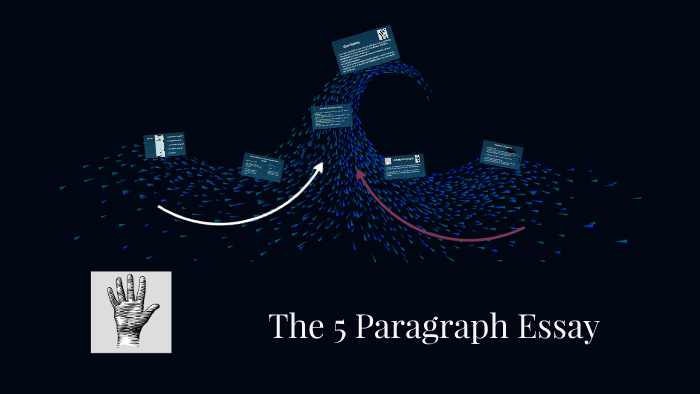 The 5 Paragraph Essay by Natasha Dutka on Prezi