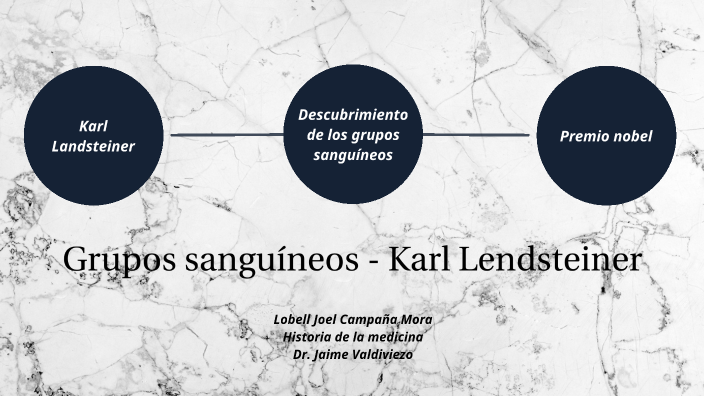 Grupos sanguíneos - Karl Landsteiner by Lobell Campaña on Prezi