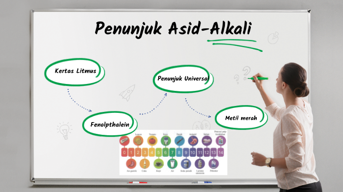 Penunjuk Asid-Alkali by Tity Marwani on Prezi
