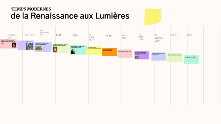temps modernes De la Renaissance aux Lumières by Guadalupe Dapa on Prezi