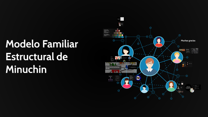 Modelo Familiar Estructural de Minuchin by Irlanda Martínez on Prezi