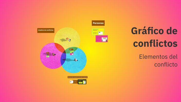 Gráfico de conflictos by Gimena grajales lozano on Prezi