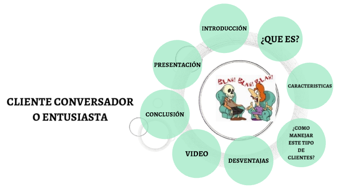 CLIENTE CONVERSADOR O ENTUSIASTA by Estiven Garcia Rodriguez on Prezi