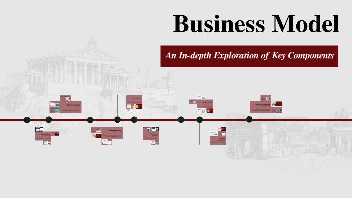 Business Model by Gesim, Misey Margarette A. on Prezi