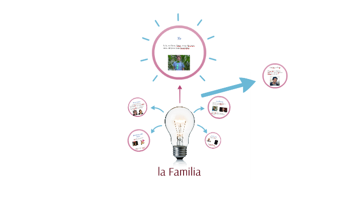The Berliner Family Tree by Shane Berliner on Prezi