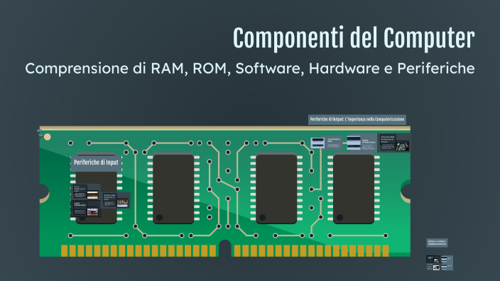 Componenti del Computer by Christian Torre on Prezi
