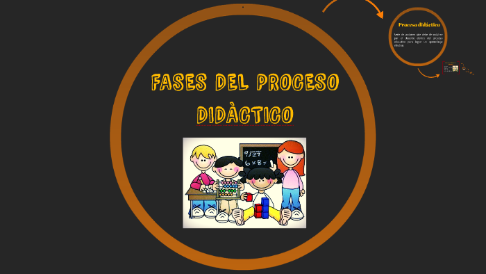 Fases del proceso didáctico by on Prezi