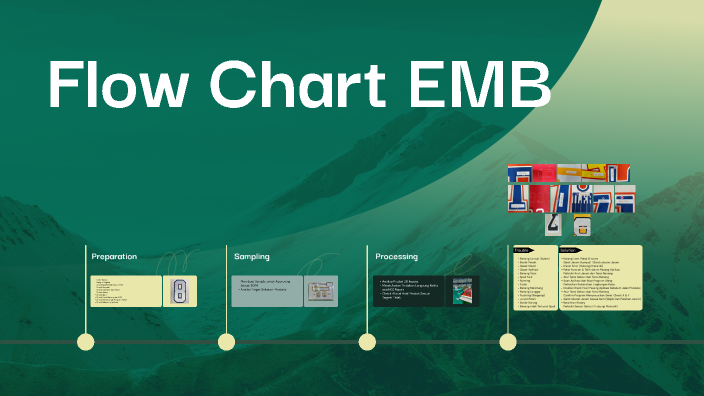 Flow Chart EMB by akhmad ghosun on Prezi