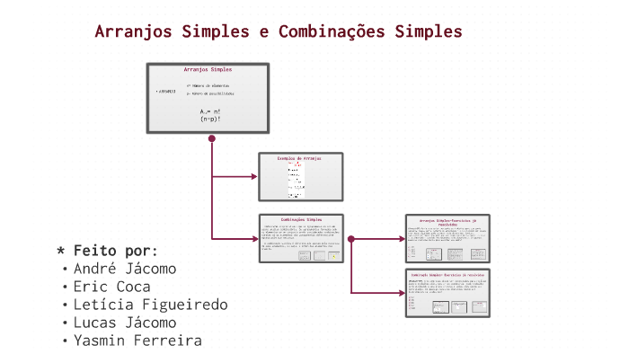 Arranjos Simples e Combinações Simples by Yasmin Ferreira