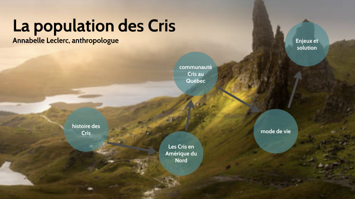 La population des Cris by Annabelle Leclerc on Prezi