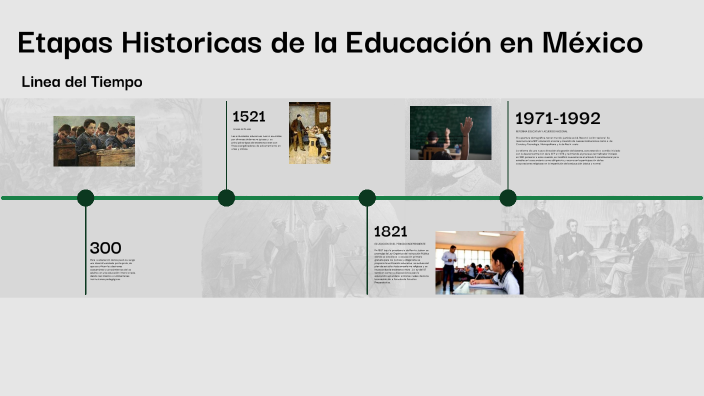 Diferentes etapas históricas by Aaron Osuna on Prezi