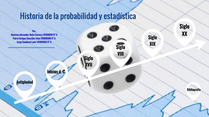 3P3 Proyecto 3er parcial_Equipo #2_6° A by al 19300091 on Prezi