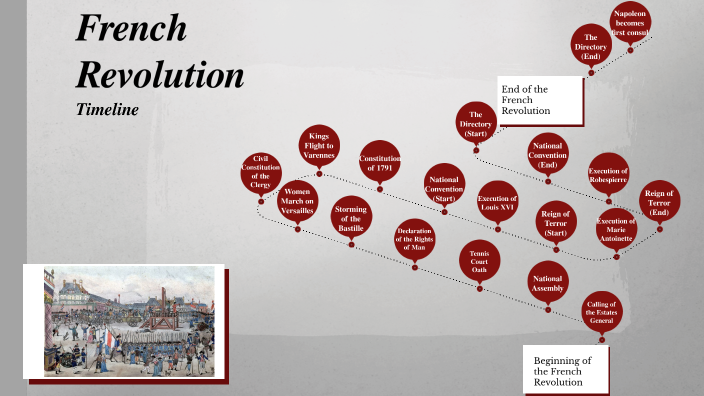 French Revolution- Jamie Timmer by Jamie Timmer on Prezi