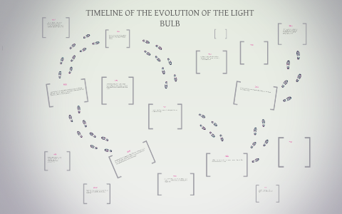 TIMELINE OF THE EVOLUTION OF THE LIGHT BULB by Mrs. Donut Sprinkles on ...