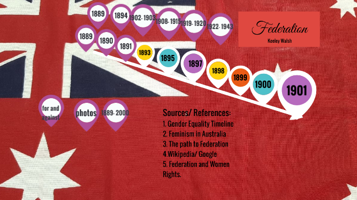 Federation Timeline by Keeley Walsh on Prezi