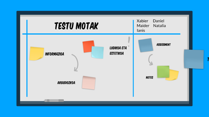 Testu motak by Xabier ortega on Prezi