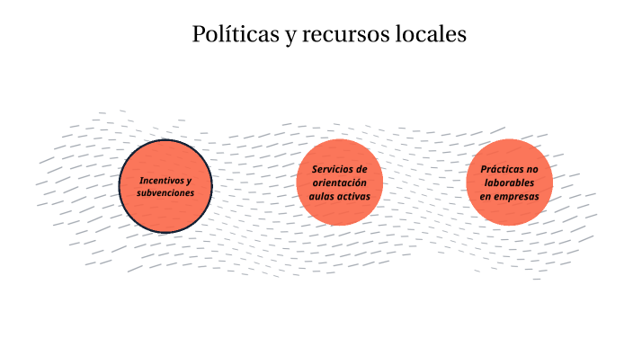 recursos locales by yaiza cerron on Prezi