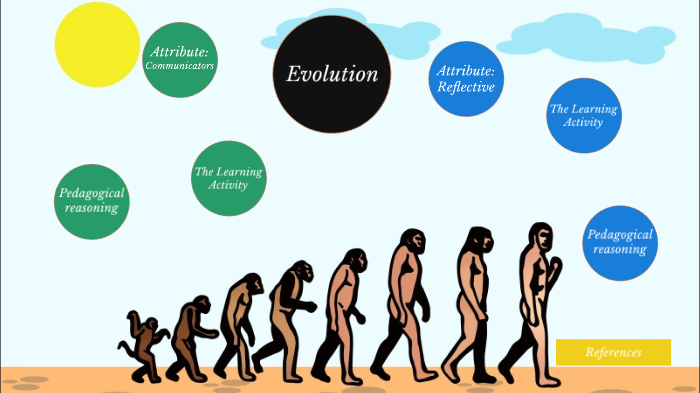 Annotated Learner Profile Mind Map by Anita Xue on Prezi