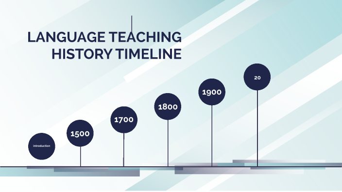 Language Teaching History Timeline by mission, thea grace on Prezi