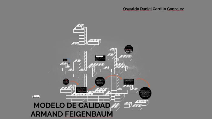MODELO DE CALIDAD ARMAND FEIGENBAUM by oswaldo daniel carrillo gonzalez ...