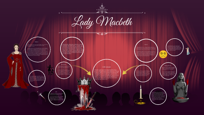Lady Macbeth by Ella Tinampay on Prezi