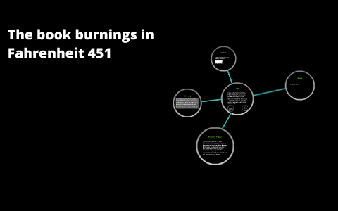 The book burnings in Fahrenheit 451 by on Prezi
