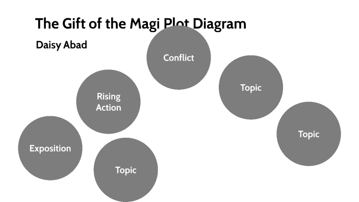 The Gift of the Magi Plot Diagram by Daisy Abad on Prezi