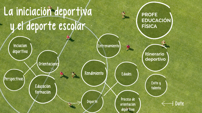 La iniciación deportiva y el deporte escolar by Sofia Castaño on Prezi