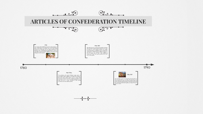 ARTICLES OF CONFEDERATION TIMELINE by Noemí Marsal on Prezi