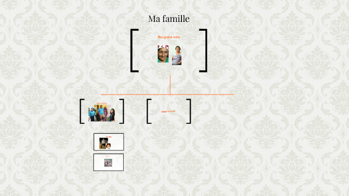 French family presentation by lesley cruz on Prezi