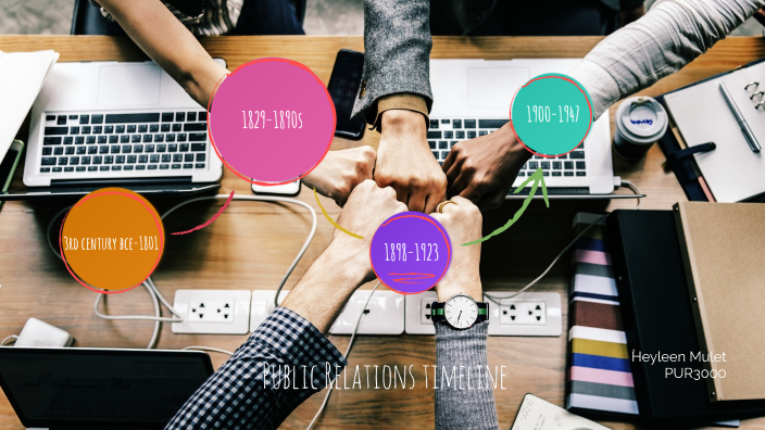 Public Relations Timeline by Heyleen Mulet on Prezi