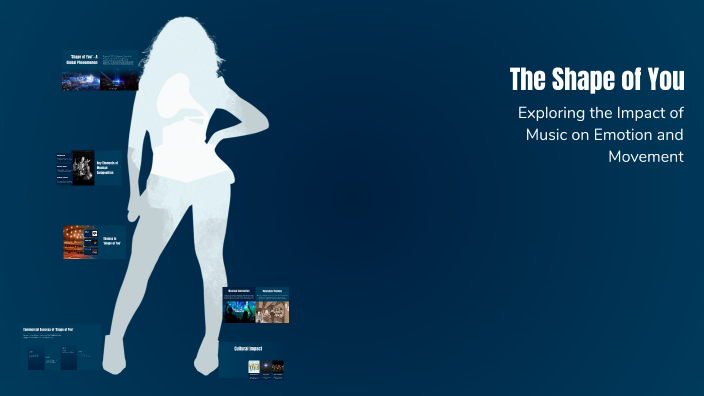The Shape of You by Pratik Chhetri on Prezi