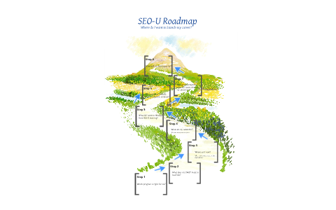 SEO-U Roadmap by Nora Batho on Prezi