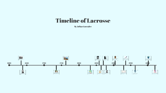 Lacrosse Flow Chart