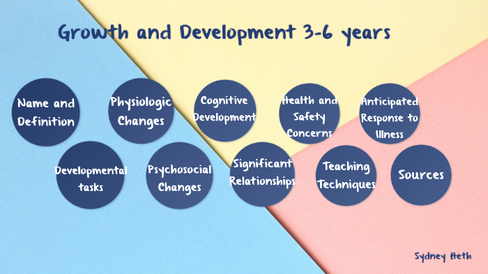 Growth and Development 3-6 years by Sydney Heth on Prezi