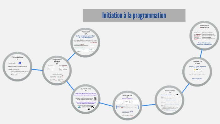 Initiation à la programmation - Partie 1 by Julien BARI on Prezi