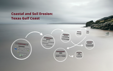 Coastal Erosion: Texas Gulf Coast by Nathan Hardin on Prezi