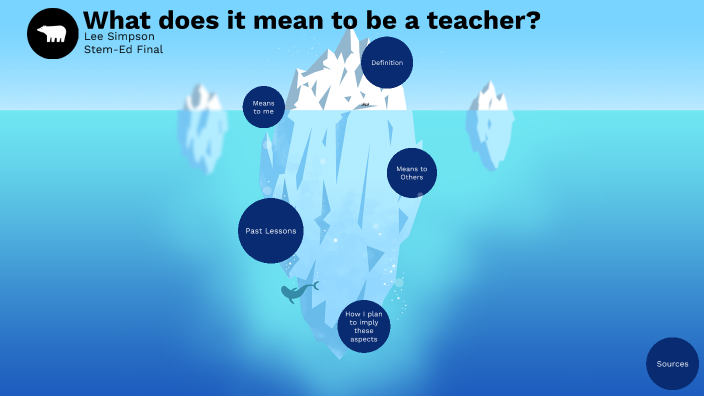 What does it mean to be a teacher? by Kailey Simpson on Prezi