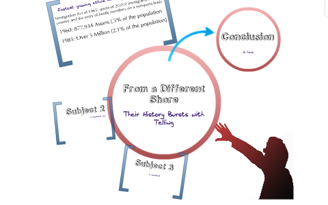 Strangers from a Different Shore - Chapter 1 by Annabelle Estera on Prezi