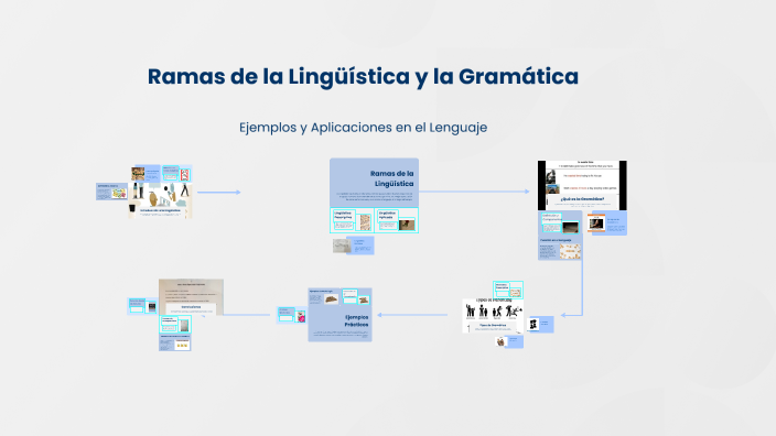 Ramas de la Lingüística y la Gramática by liseth Pg on Prezi