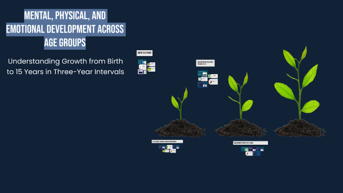 Mental, Physical, and Emotional Development Across Age Groups by RR AK ...