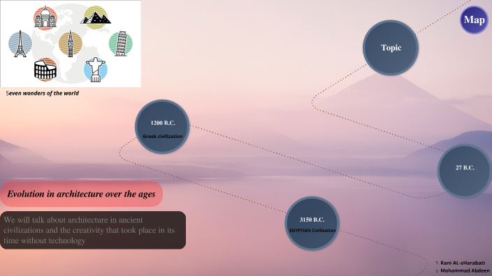 What by Mohammad Abdeen on Prezi